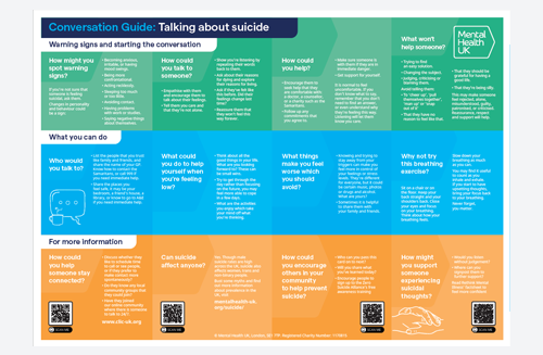 Downloadable resources - Mental Health UK